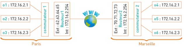 Activité 1 : Je construis mon savoir et mes compétences