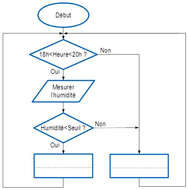 Activité 1 : Je construis mon savoir et mes compétences
