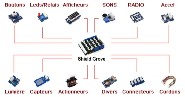 Modules "Grove" [Tutoriel mBlock ]